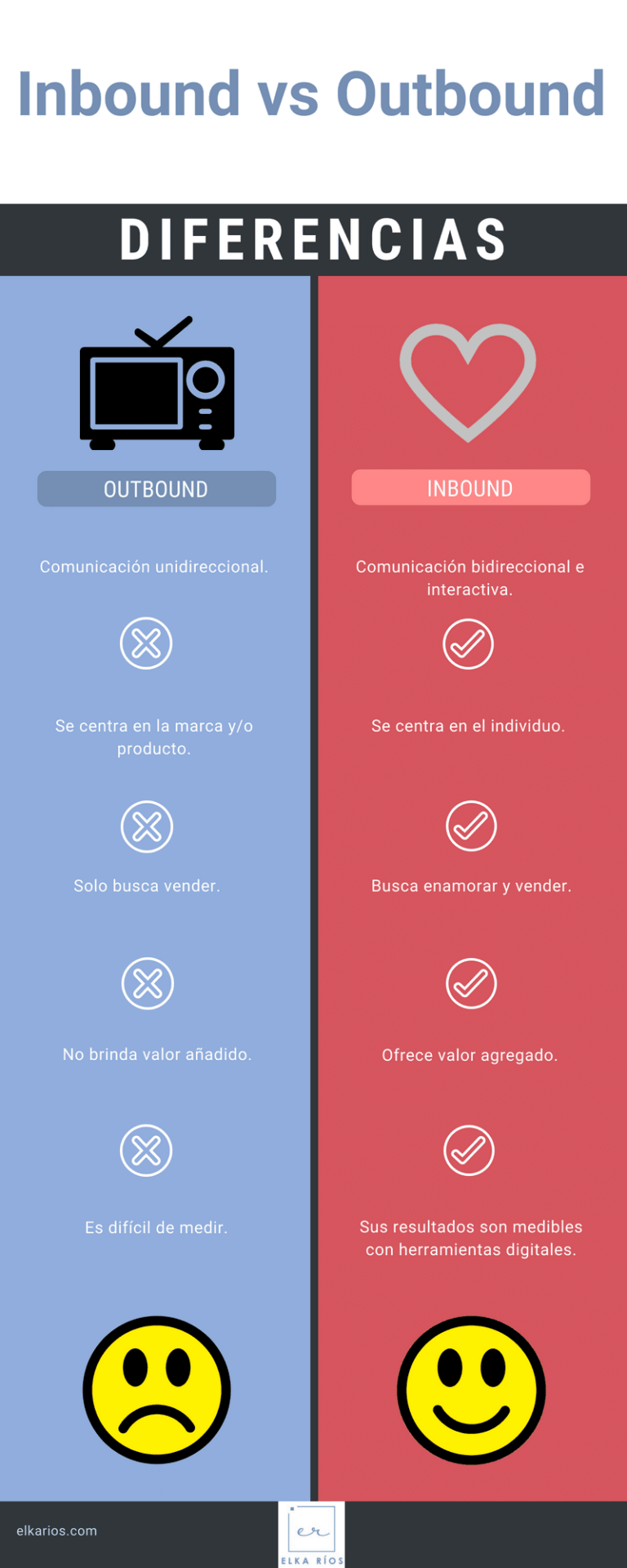 Inbound vs Outbound Marketing: Diferencias y beneficios | Elka Rios